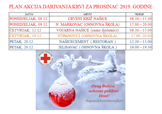 Novi plan akcija dobrovoljnog darivanja krvi - TV Nasice.com