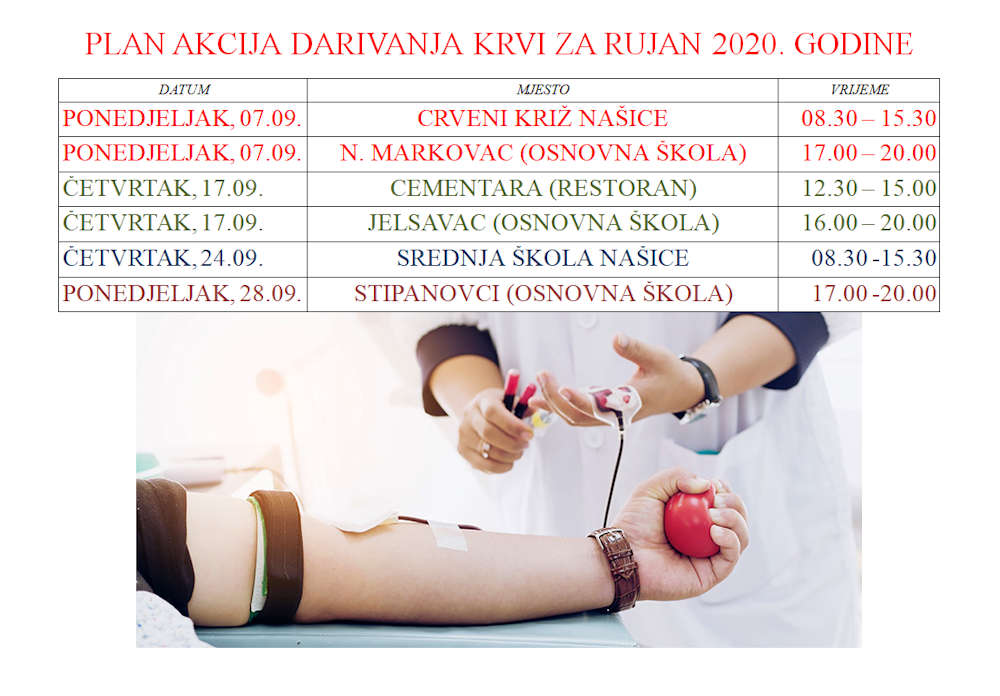 Plan akcija dobrovoljnog darivanja krvi za rujan - TV Nasice.com