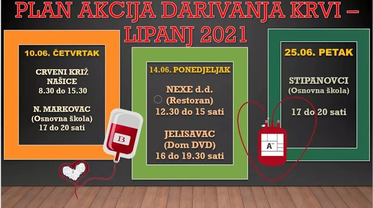 Plan akcija darivanja krvi za lipanj 2021. - TV Nasice.com