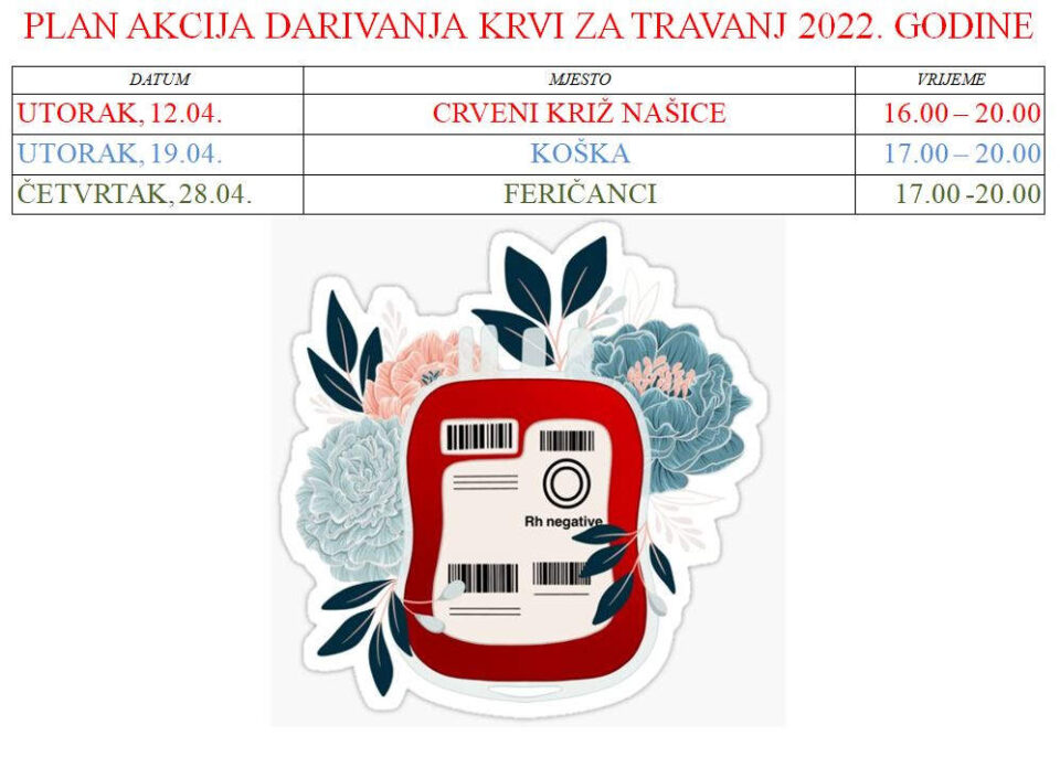 Plan akcija darivanja krvi za travanj 2022. - TV Nasice.com